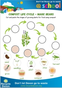 Compost Life Cycle - Zone