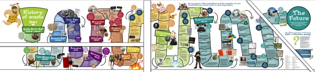 History of Waste - Zone